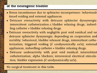 Neurogenic bladder AND ITS MANAGEMENT.ppt