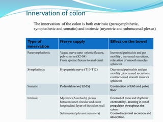 Neurogenic bowel by Dr shyam sunder sharma | PPTX