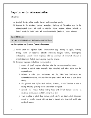 Neurogenic communication disorders | DOCX