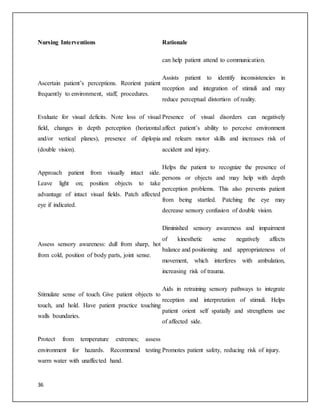Neurogenic communication disorders | DOCX