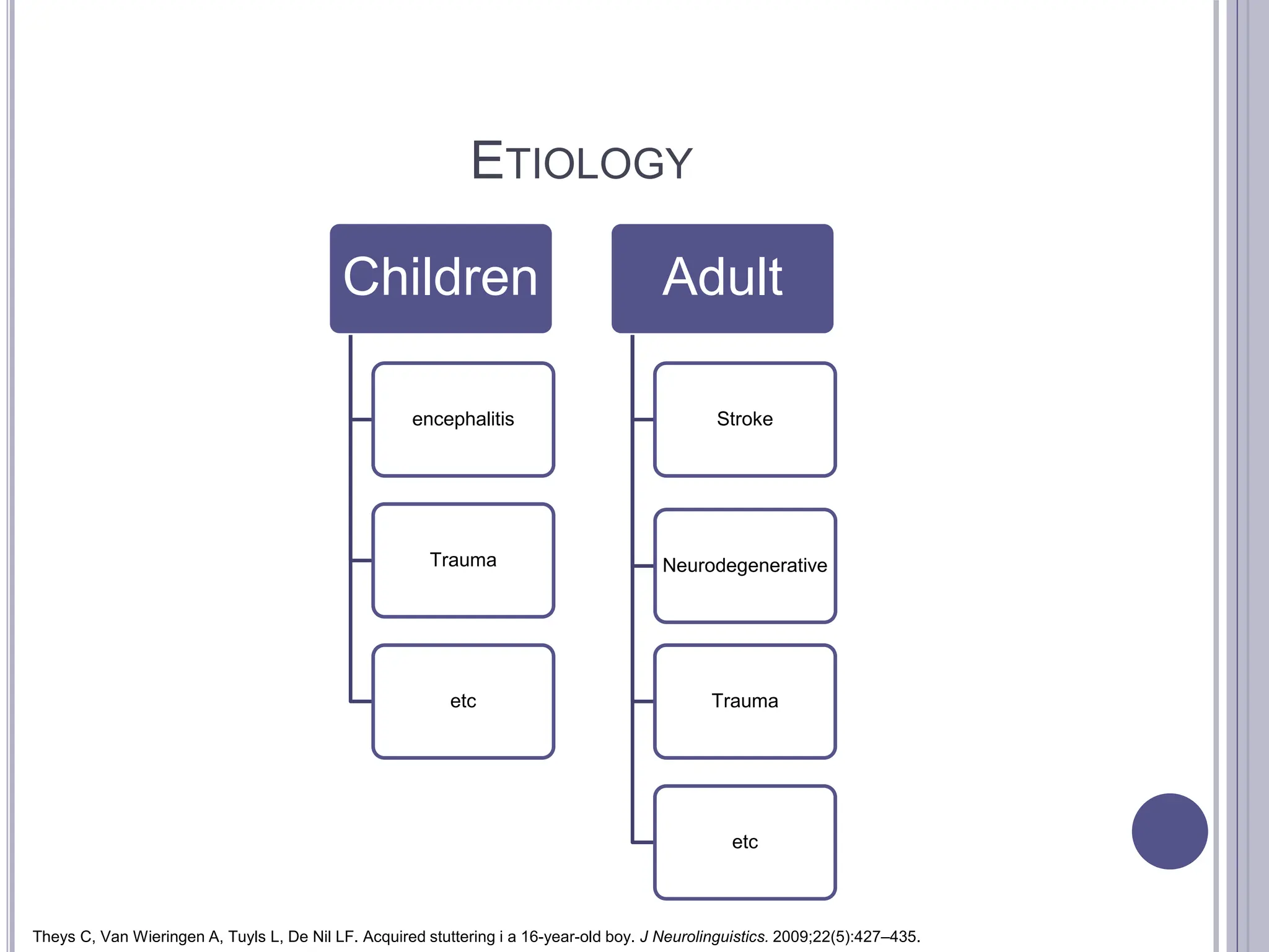 Neurogenic Stuttering.pptx an interruption of speech flow | PPT