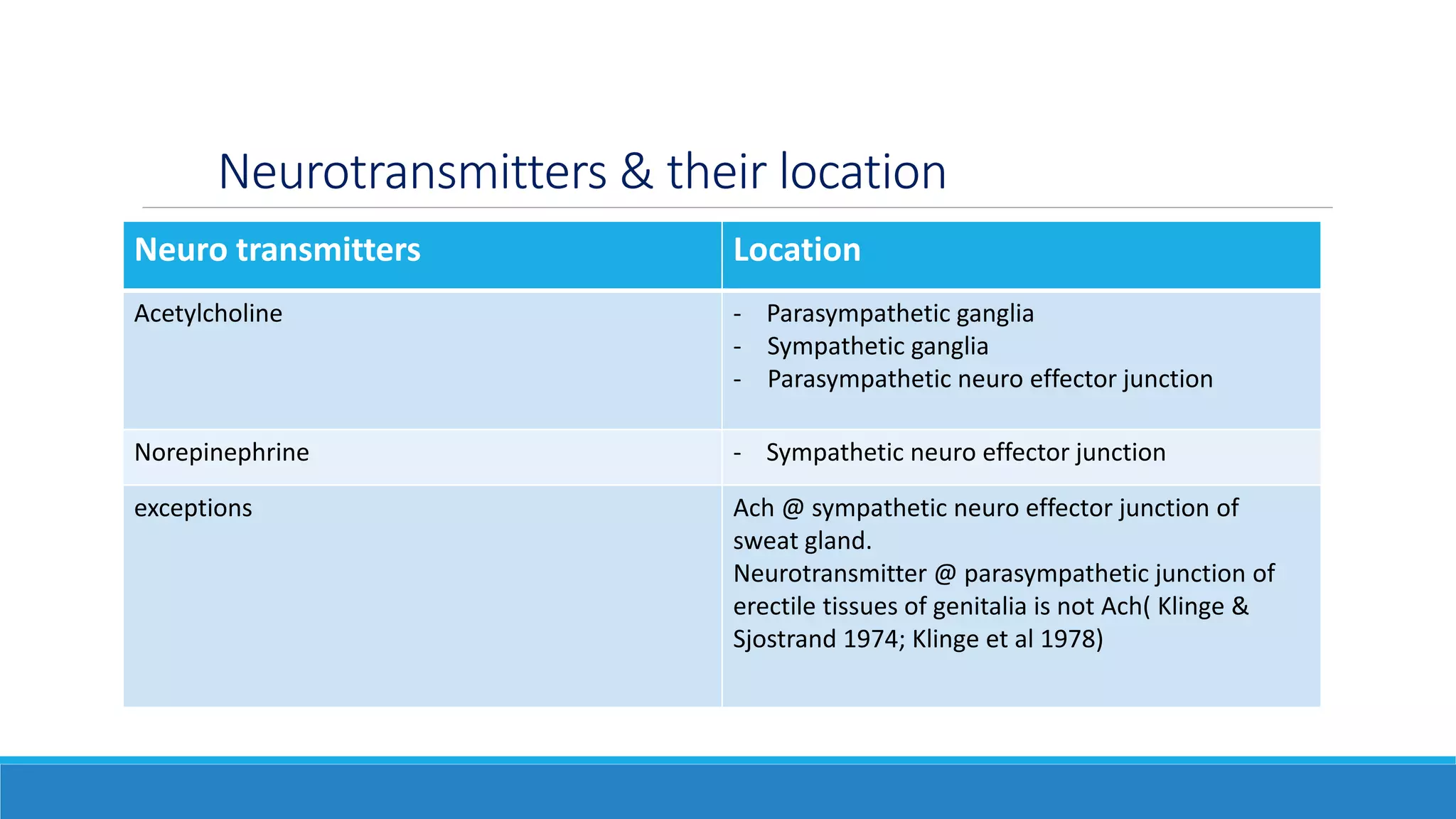 Neuro humoral transmission | PPTX