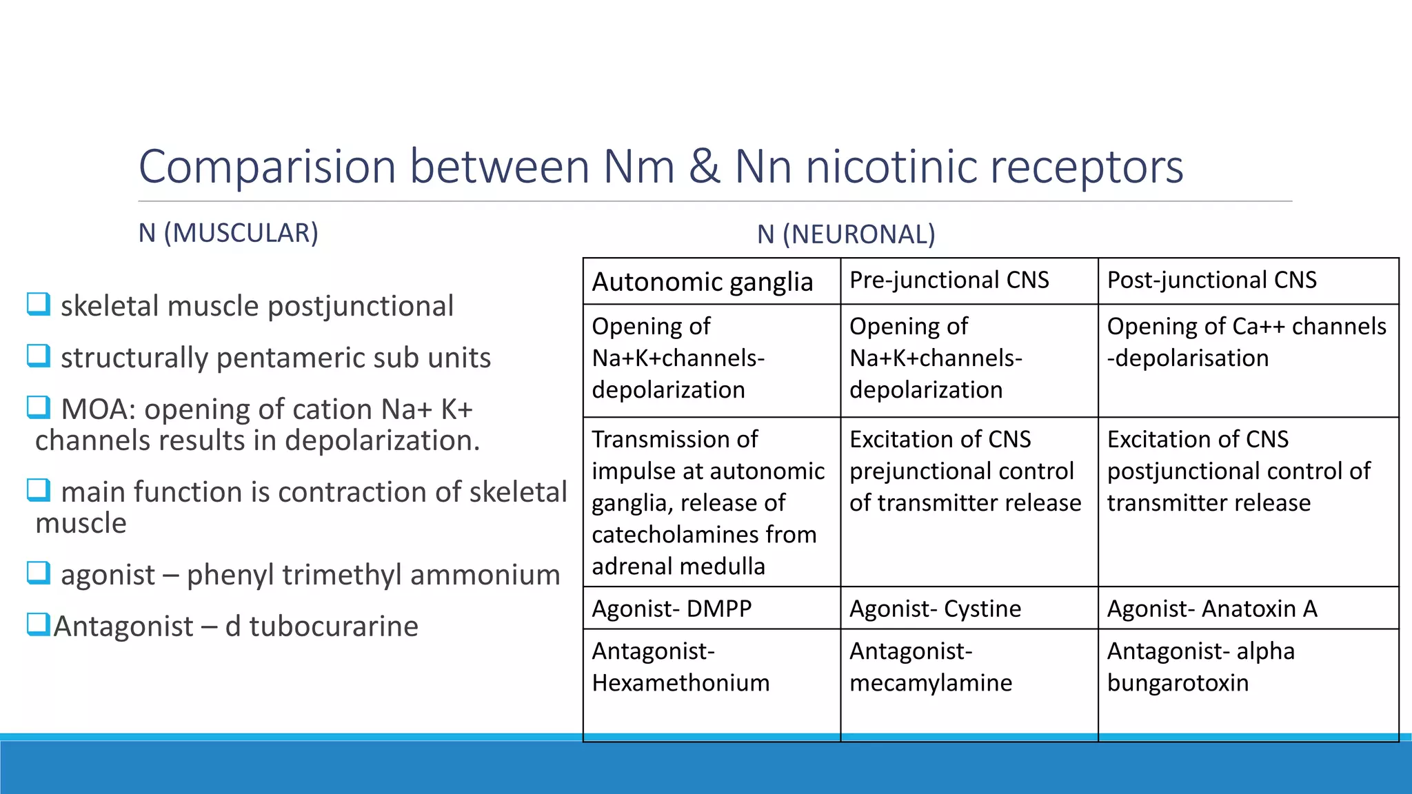 Neuro humoral transmission | PPTX