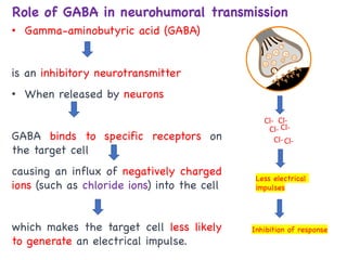 Neurohumoral Transmission.pdf