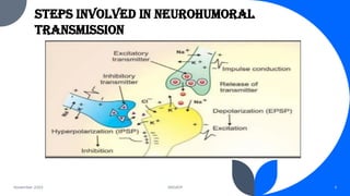 Neurohumoral Transmission in Autonomic Nervous System : Detailed Study ...