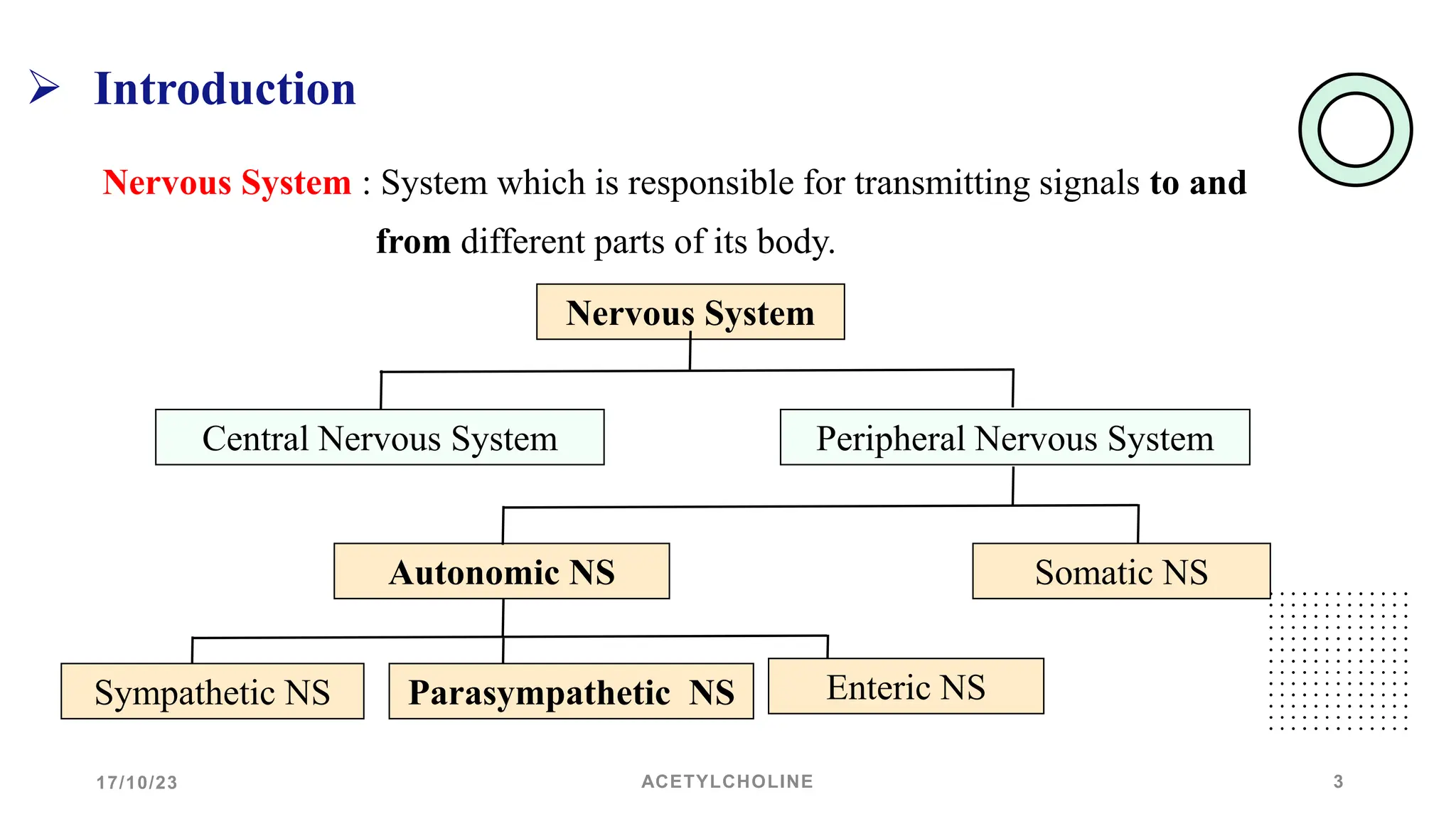 Neurohumoral Transmission of Acetylcholine.pptx