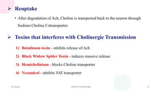 Neurohumoral Transmission of Acetylcholine.pptx