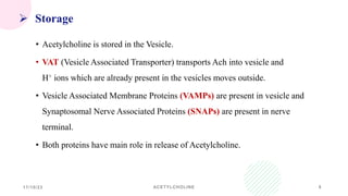 Neurohumoral Transmission of Acetylcholine.pptx