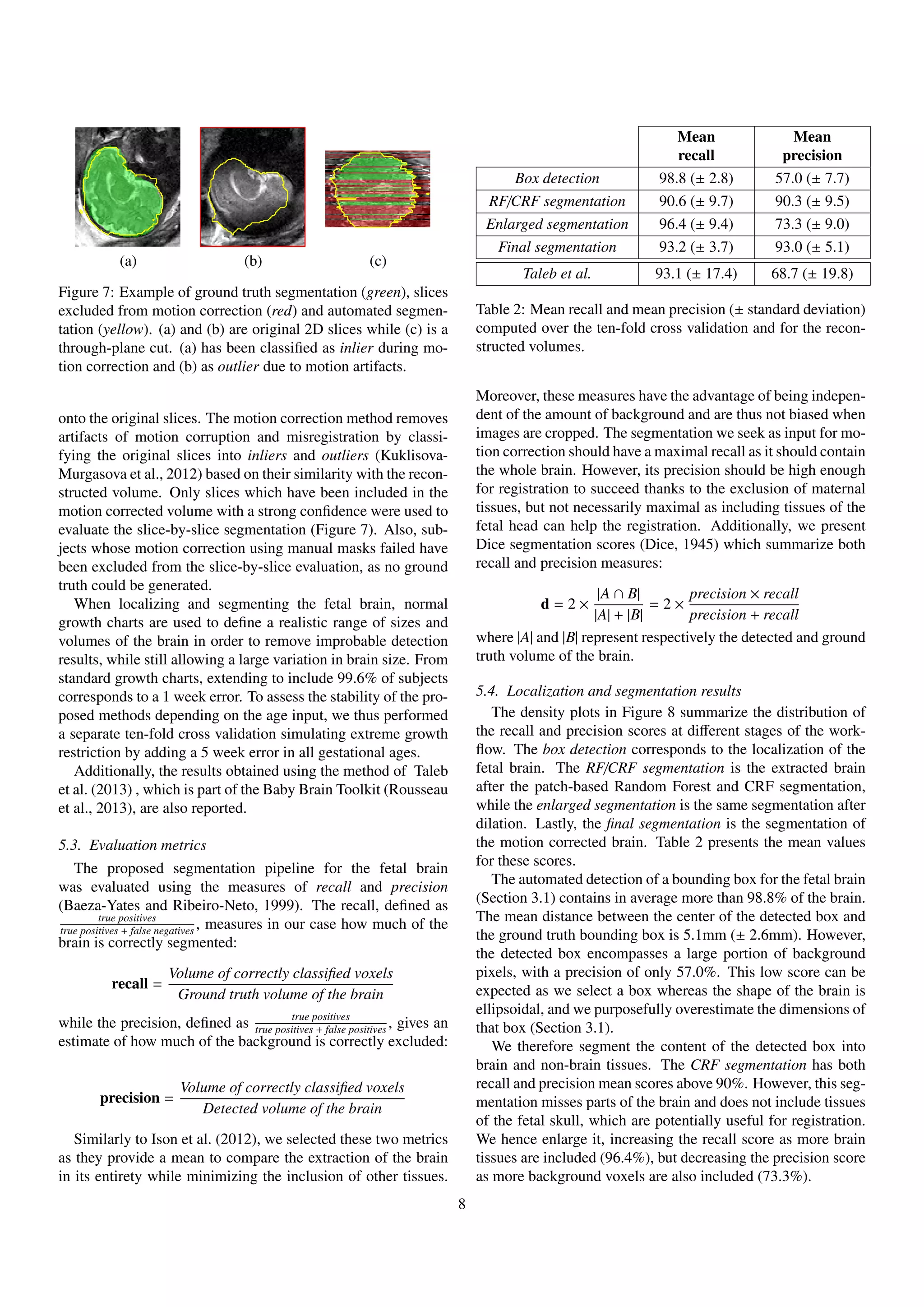 Automated Fetal Brain Segmentation From 2d Mri Slices For Motion Correction Neuroimage 2014
