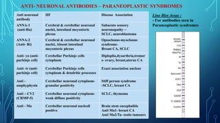 Neuroimmunology update | PPTX