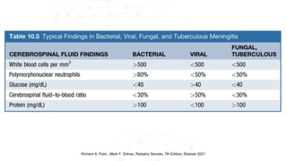 Neuroinfecciones MFDM.pptx
