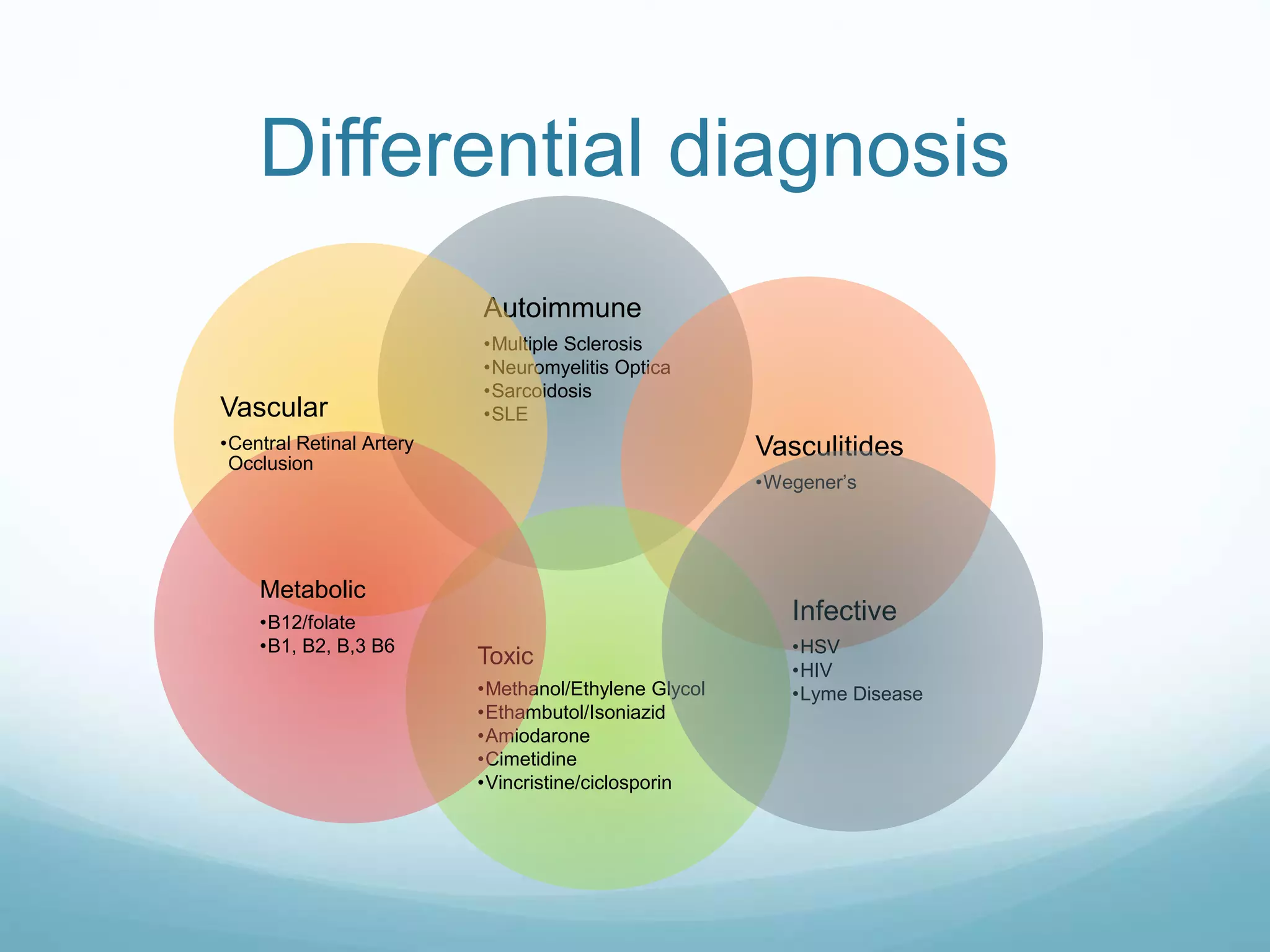 Neuro-inflammation | PPTX