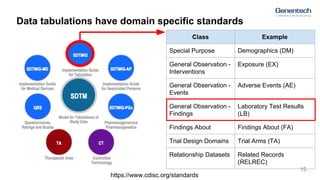 Meaningful (meta)data at scale: removing barriers to precision medicine ...