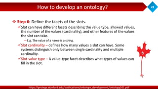 Neuroinformatics Databases Ontologies Federated Database.pptx