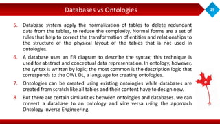 Neuroinformatics Databases Ontologies Federated Database.pptx