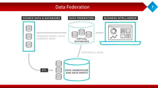 Neuroinformatics Databases Ontologies Federated Database.pptx