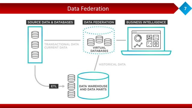 Neuroinformatics Databases Ontologies Federated Database.pptx