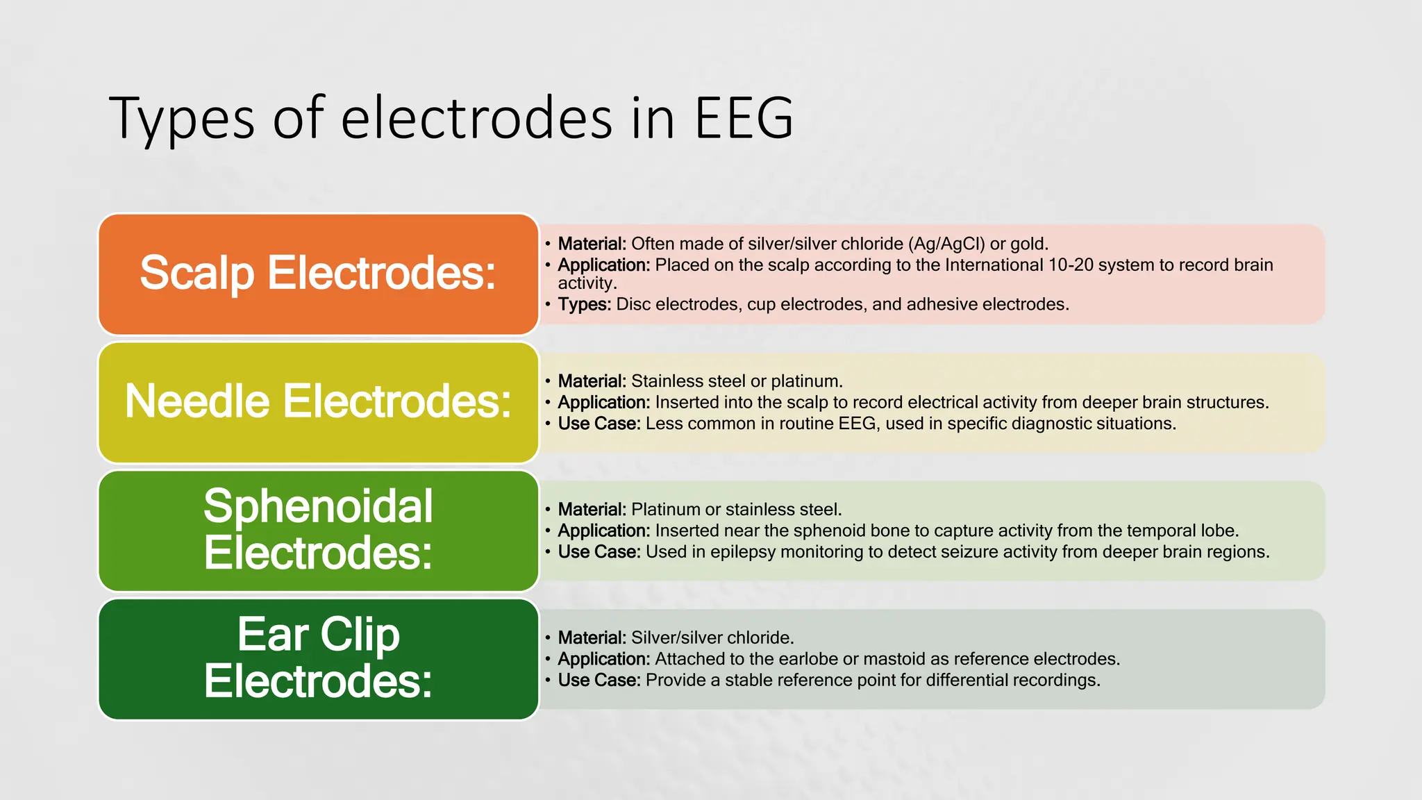 Neuroinstrumentation in clinical neurology (EEG&NCS).pptx