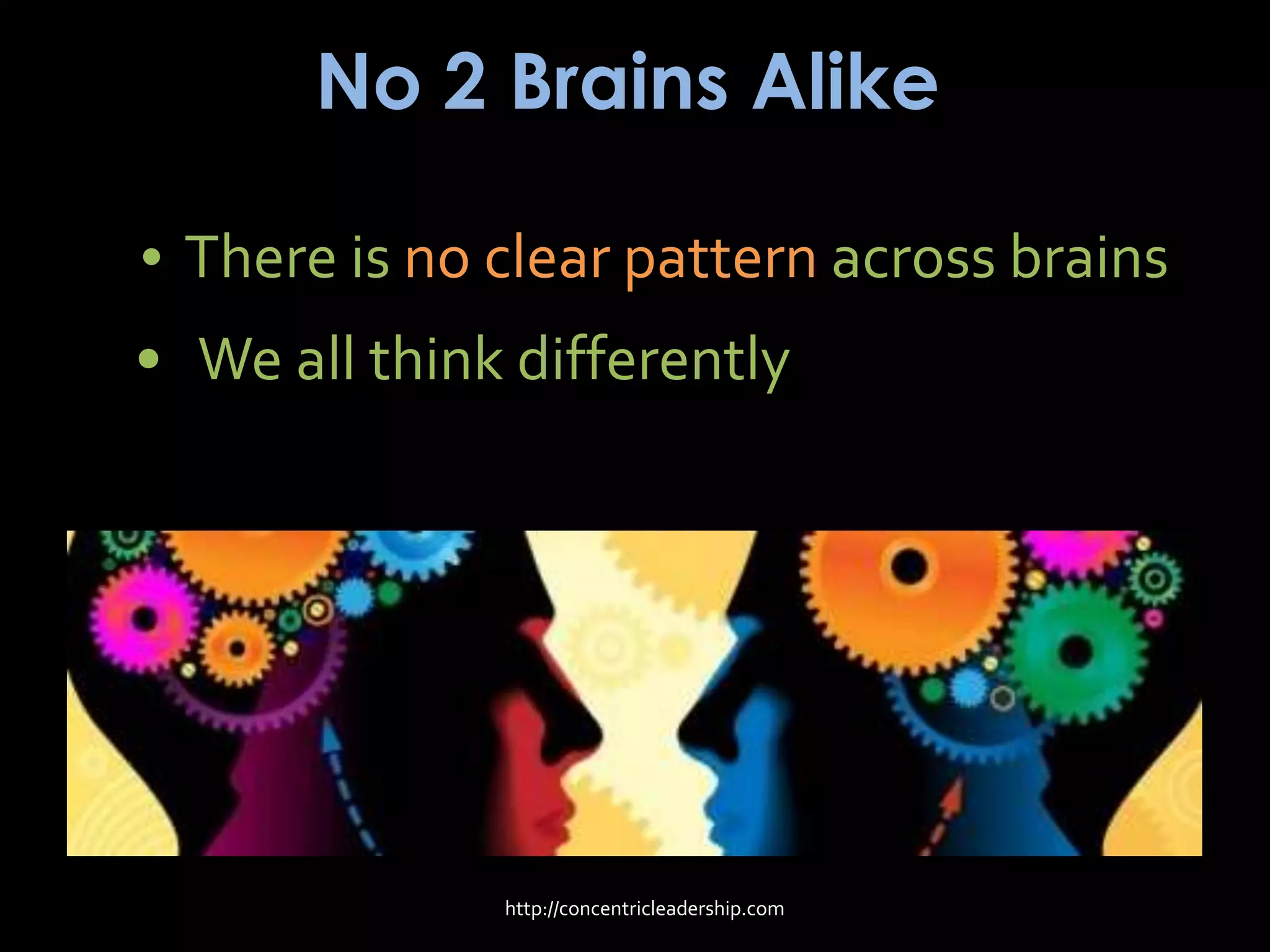 NeuroLeadership in Organization Development | PPT