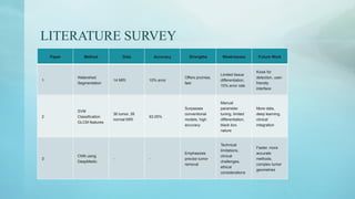 Brain Tumor Detection NeuroLensML PPT latest.pptx