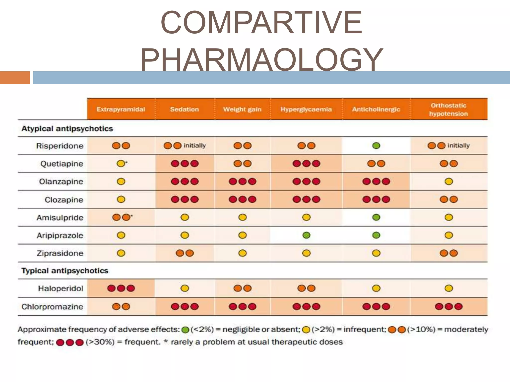 Neuroleptic anesthesia, agents and uses | PPTX
