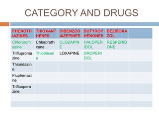 Neuroleptic anesthesia, agents and uses | PPTX