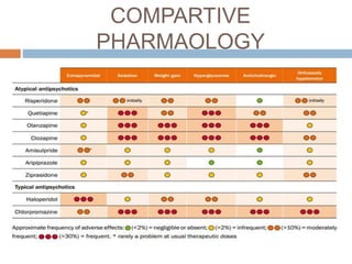 Neuroleptic anesthesia, agents and uses | PPTX