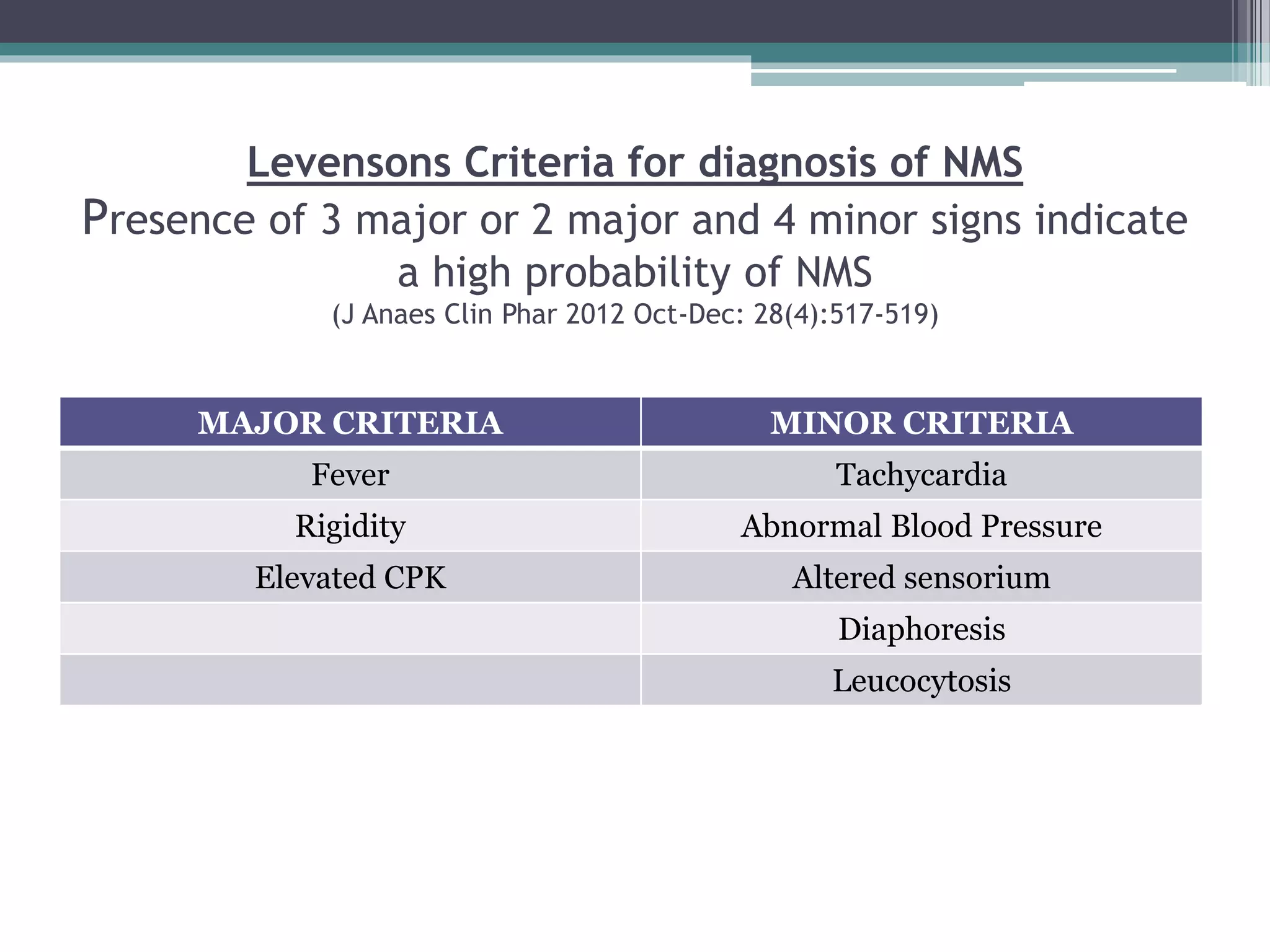 Neuroleptic malignant syndrome | PPTX