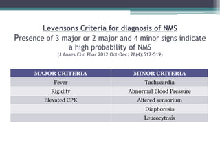 Neuroleptic malignant syndrome | PPTX