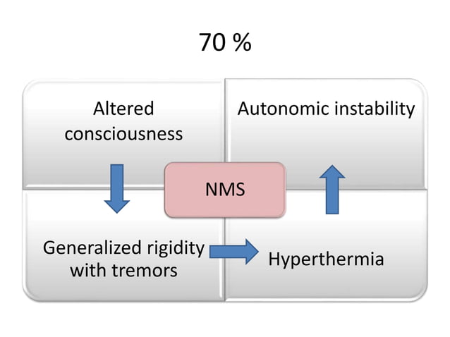 Neuroleptic malignant syndrome Aug 2019 | PPTX | Brain and Nervous ...