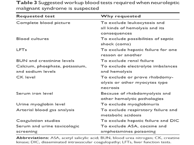 Neuroleptic malignant syndrome Aug 2019 | PPTX | Brain and Nervous ...