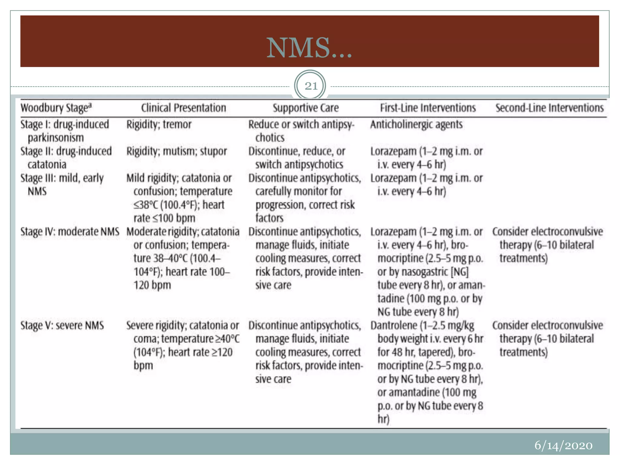 Neuroleptic malignant syndrome and catatonic disorders | PPTX