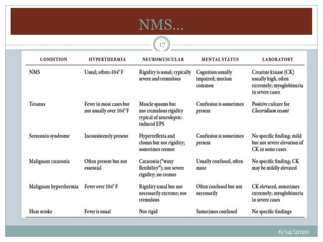 Neuroleptic malignant syndrome and catatonic disorders | PPTX | Brain ...