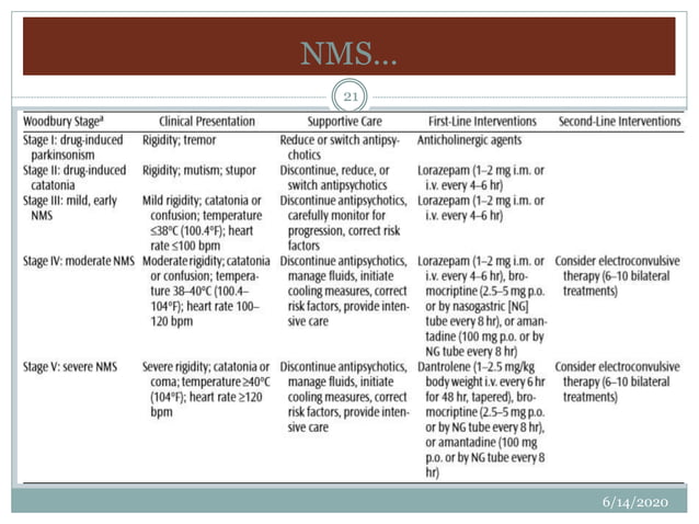 Neuroleptic malignant syndrome and catatonic disorders | PPTX | Brain ...