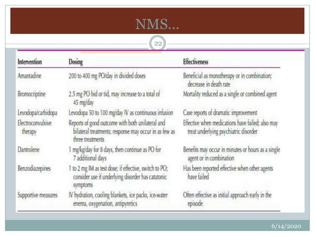 Neuroleptic malignant syndrome and catatonic disorders | PPTX | Brain ...