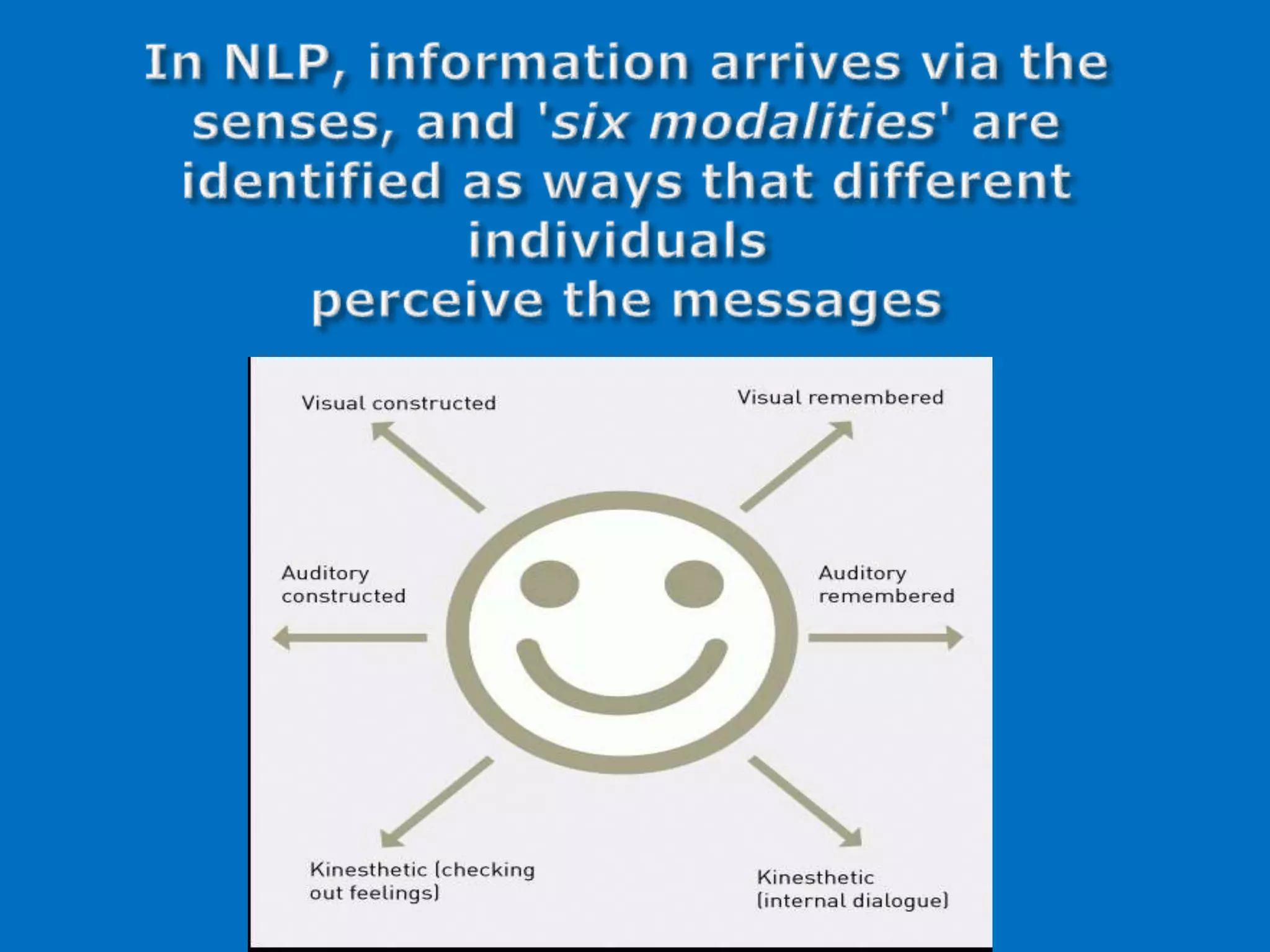 Neurolinguistic Programming | PPTX