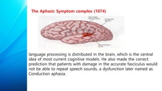 #Neurolinguistic# | PPTX | Brain and Nervous System Disorders ...