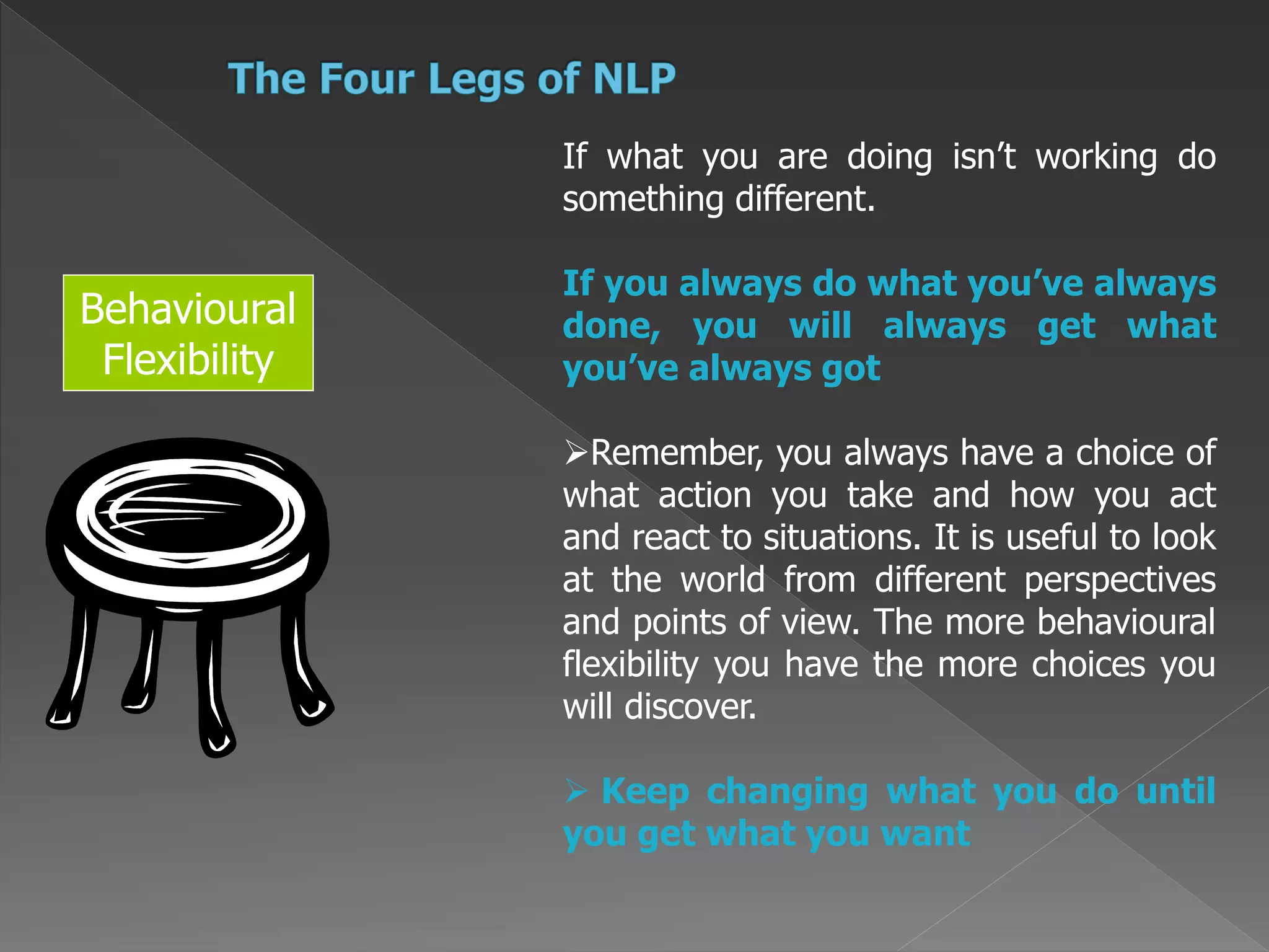 Neuro linguistic programming (anish) | PPTX