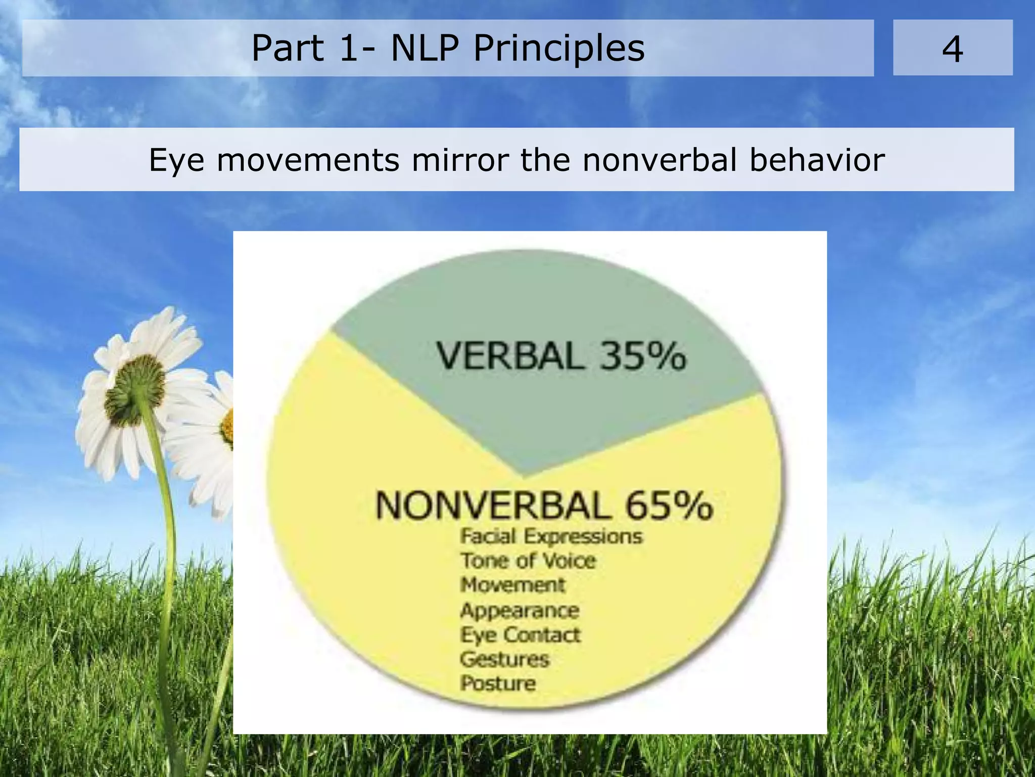 Neuro linguistic programming (nlp) | PDF