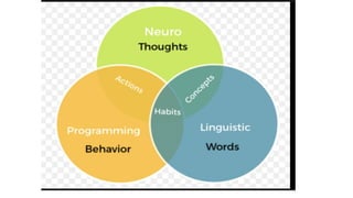 Neuro Linguistic Programming (NLP)-2.pdf