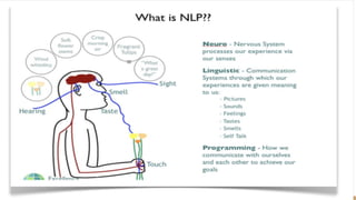 Neuro Linguistic Programming (NLP)-2.pdf