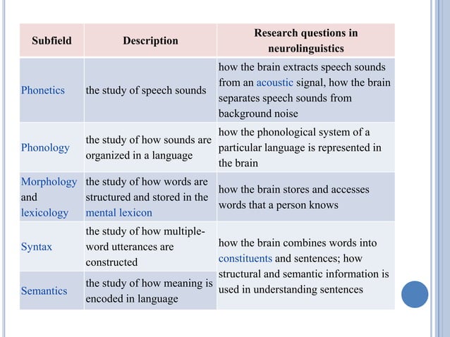 Neurolinguistics | PPTX