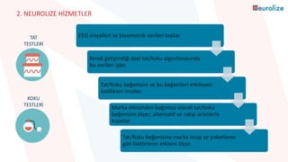 Neurolize Nöropazarlama | PPTX