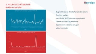 Neurolize Nöropazarlama | PPTX