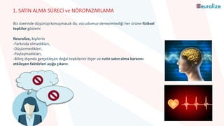 Neurolize Nöropazarlama | PPTX