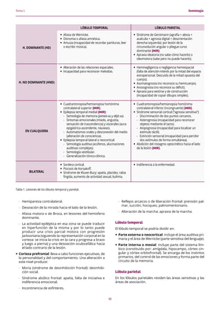 NEUROLOGÍA Y NEUROCIRUGÍA_16ª ED.pdf