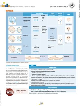 Neurologia y neurocirugia cto | PDF