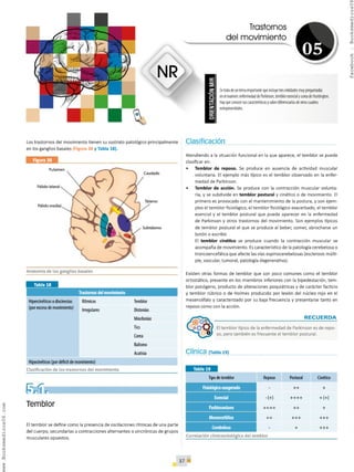 Neurologia y neurocirugia cto | PDF