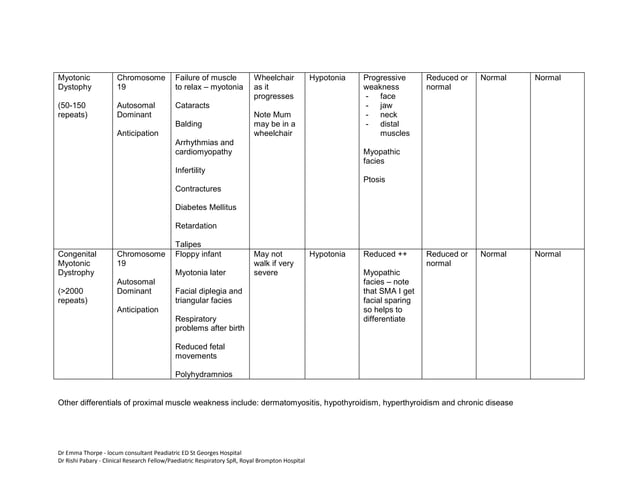 Neurological-Conditions-Revison-Table1.pdf