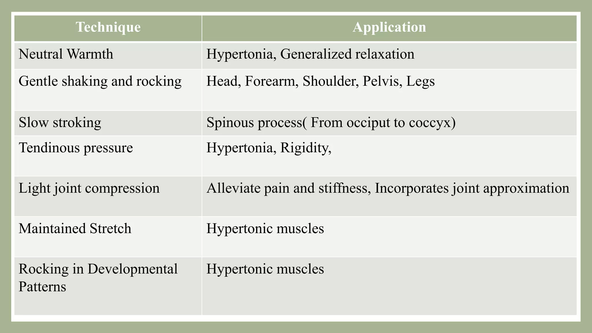 Neurological Approaches | PPTX